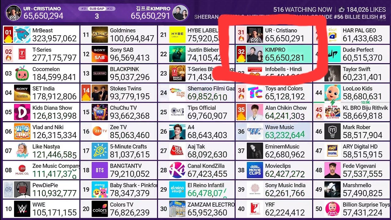 Kimpro Repass Ronaldo yt channel + chat reaction! - YouTube