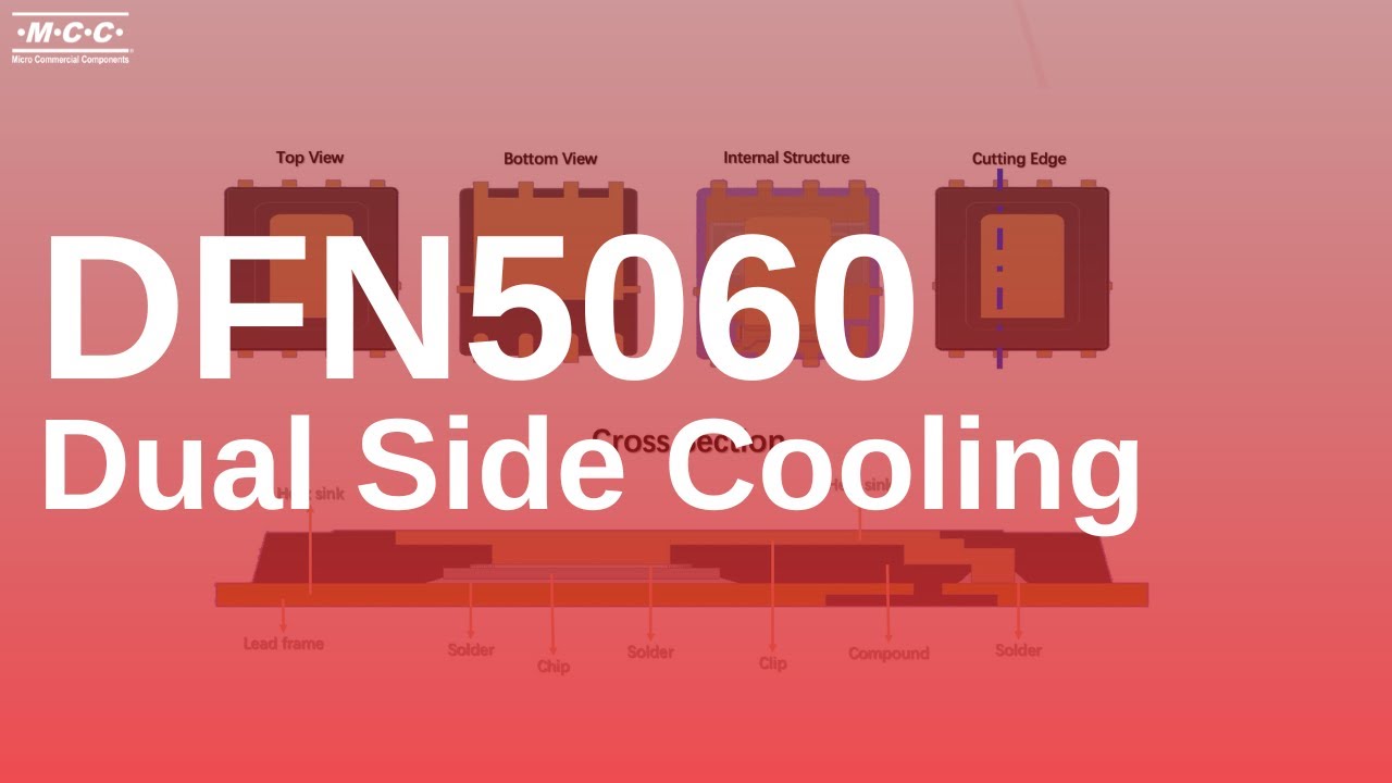 Dual Side Cooling MOSFETs Explained: Revolutionizing How We Manage Heat ...