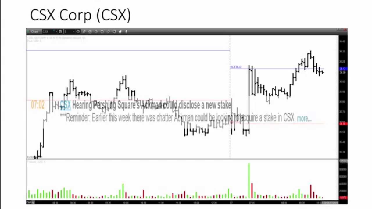 CSX News Trade on Thursday May 7, 2015 - YouTube
