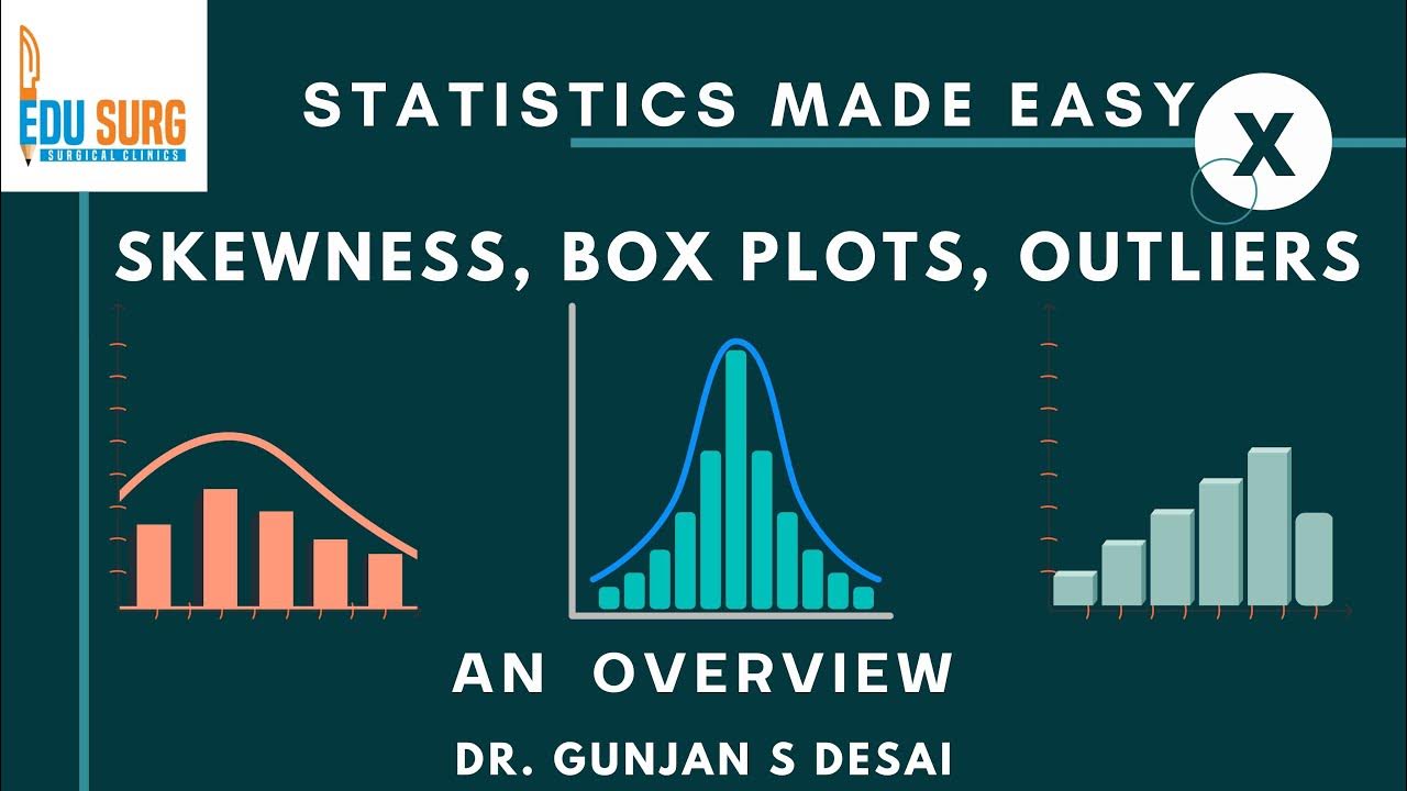 Skewness, kurtosis & box plot interpretations - Right, left ...