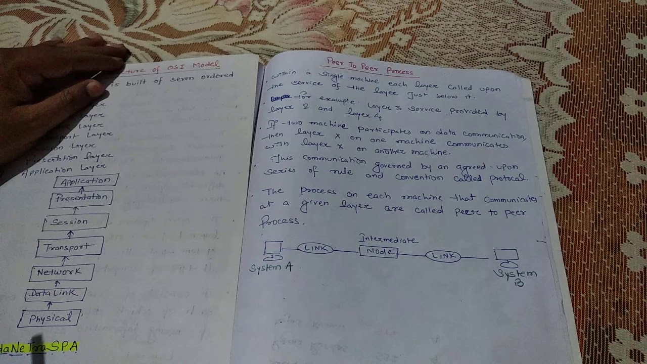 Peer to Peer Process - YouTube