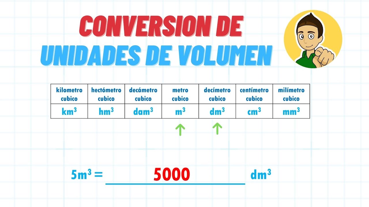 CONVERSIÓN DE UNIDADES DE VOLUMEN- Superfacil - Para principiantes ...