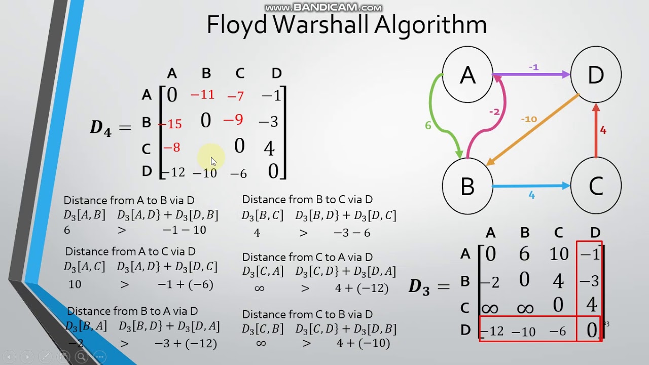 Floyd Warshall Algorithm - 5 - YouTube
