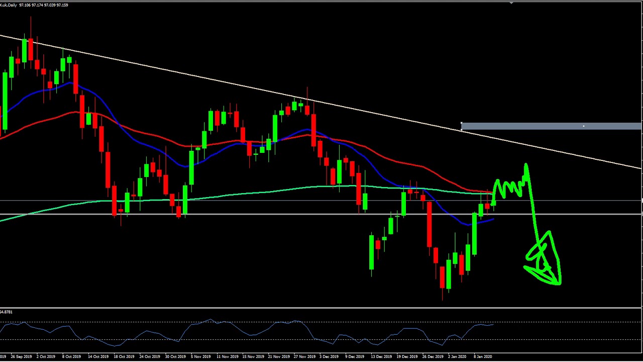 FX Market Update 13/01/2020 - YouTube