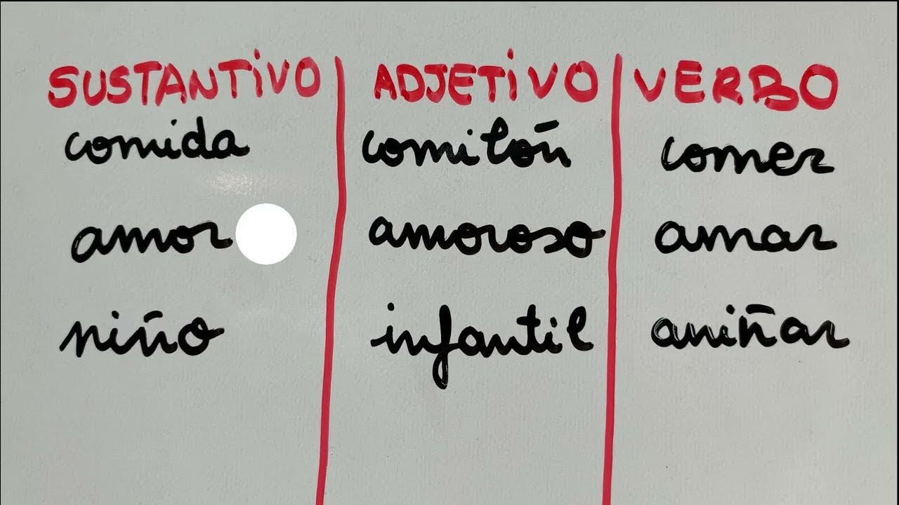 Verbos. Diferencia entre sustantivos, adjetivos y verbos. - YouTube