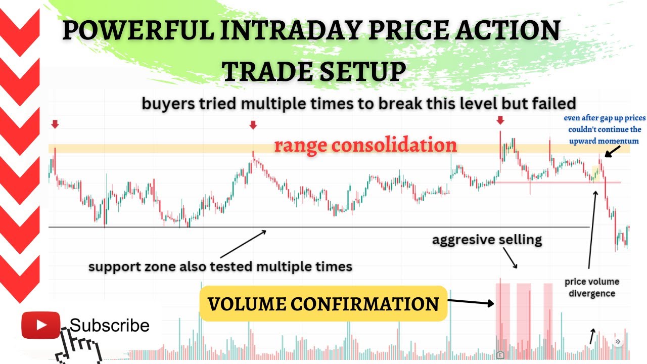 INTRADAY PRICE ACTION TRADING SETUPS II psychology of buyers & sellers ...