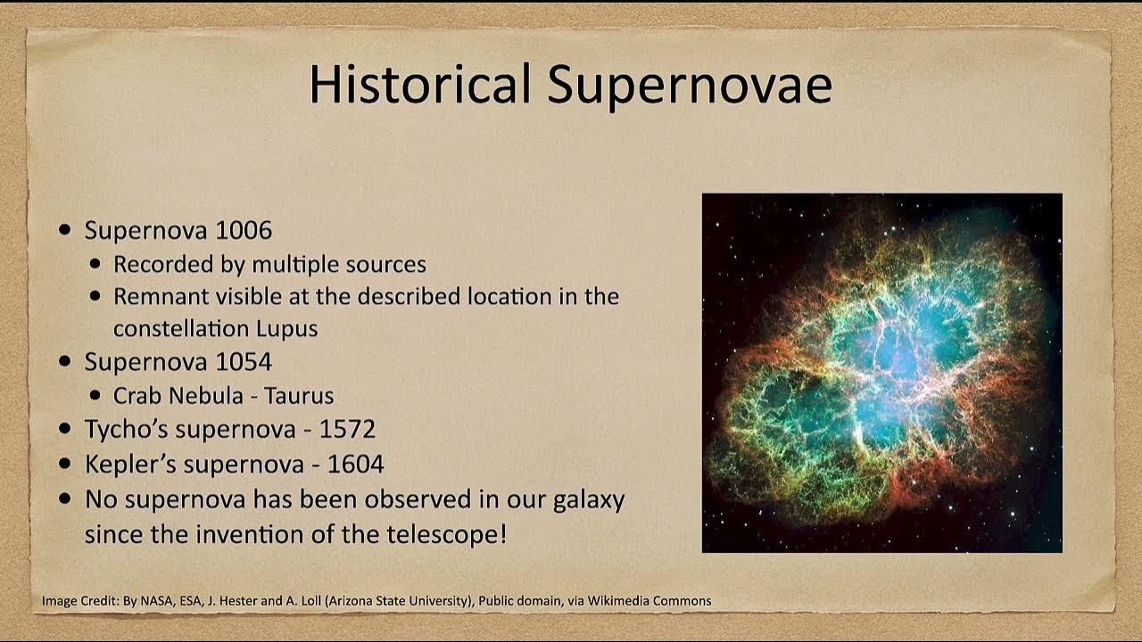Lesson 23 - Lecture 2 - Supernovae - OpenStax Astronomy 2023 - YouTube