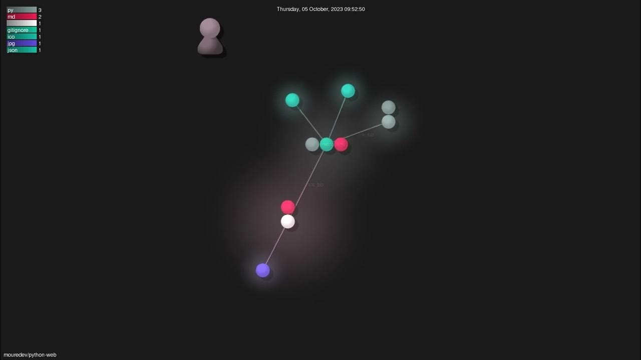 mouredev/python-web - Gource visualisation - YouTube