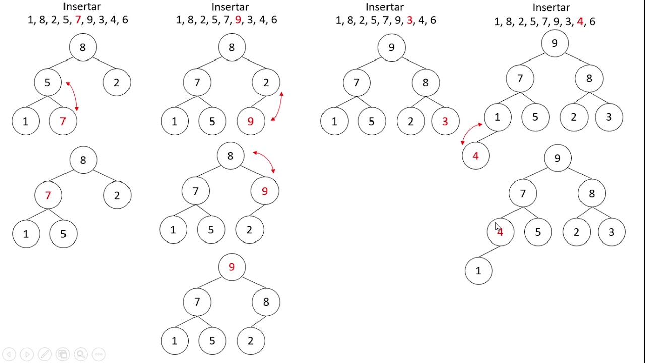 Ordenamiento por montículos (heapsort) con representación de árbol - YouTube