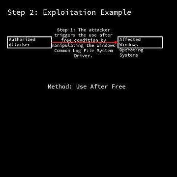Windows OS: Use after free in Windows Common Log File System Driver (CVE-2025-29824) - YouTube