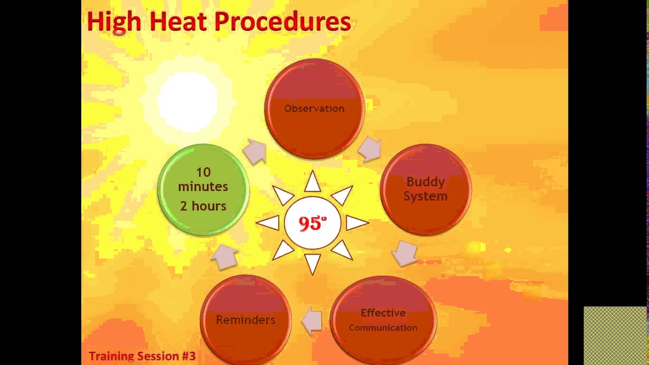 Heat Training Session 3 - YouTube