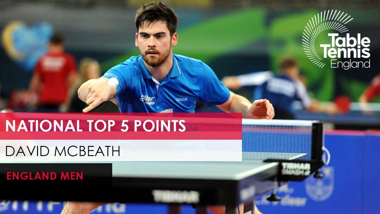 David McBeath | Top 5 Points - YouTube