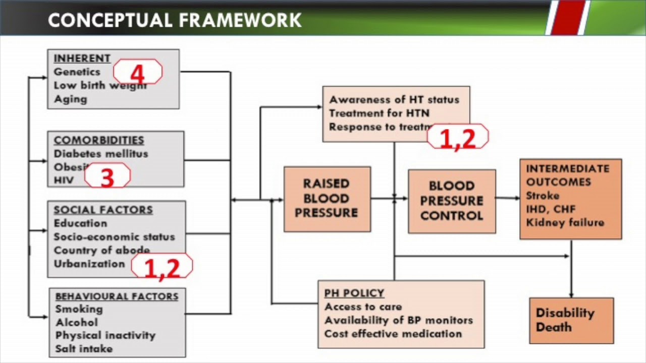 James Kayima PhD Defense - YouTube
