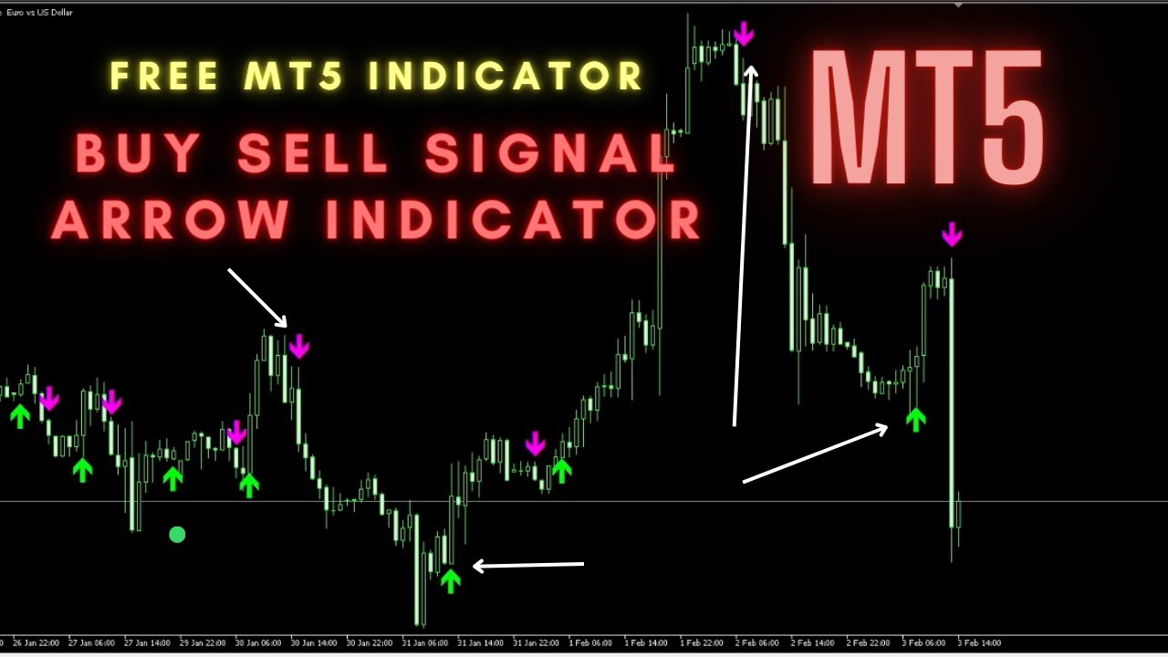 Crazy Indicator for Metatrader Trading Strategy : buy sell signals ...