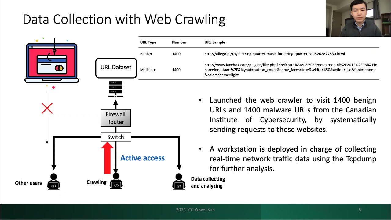 Network Flows-Based Malware Detection with Crawling and Deep Learning - YouTube