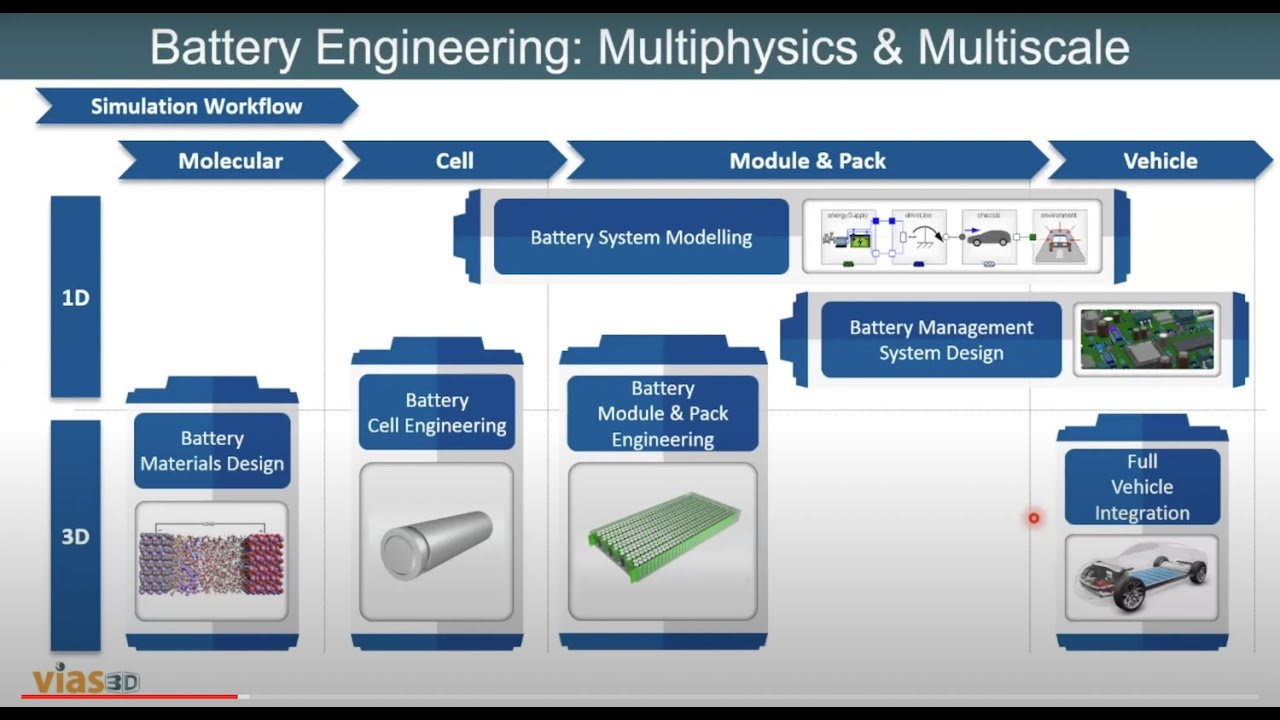 Webinar | 'Battery Module & Pack Engineering using Modelling ...