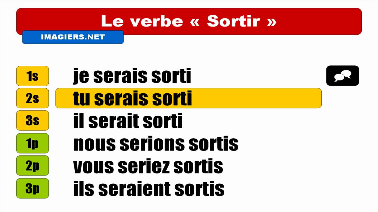 FRENCH VERB CONJUGATION = Sortir = Conditionnel Passé - YouTube