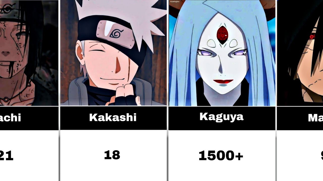 Age Of Naruto/Boruto Characters - YouTube