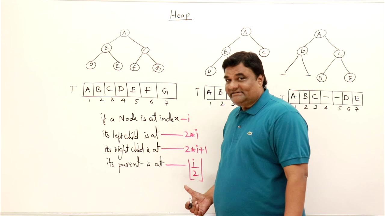 263 Heap Heap Sort Heapify Priority Queues Youtube