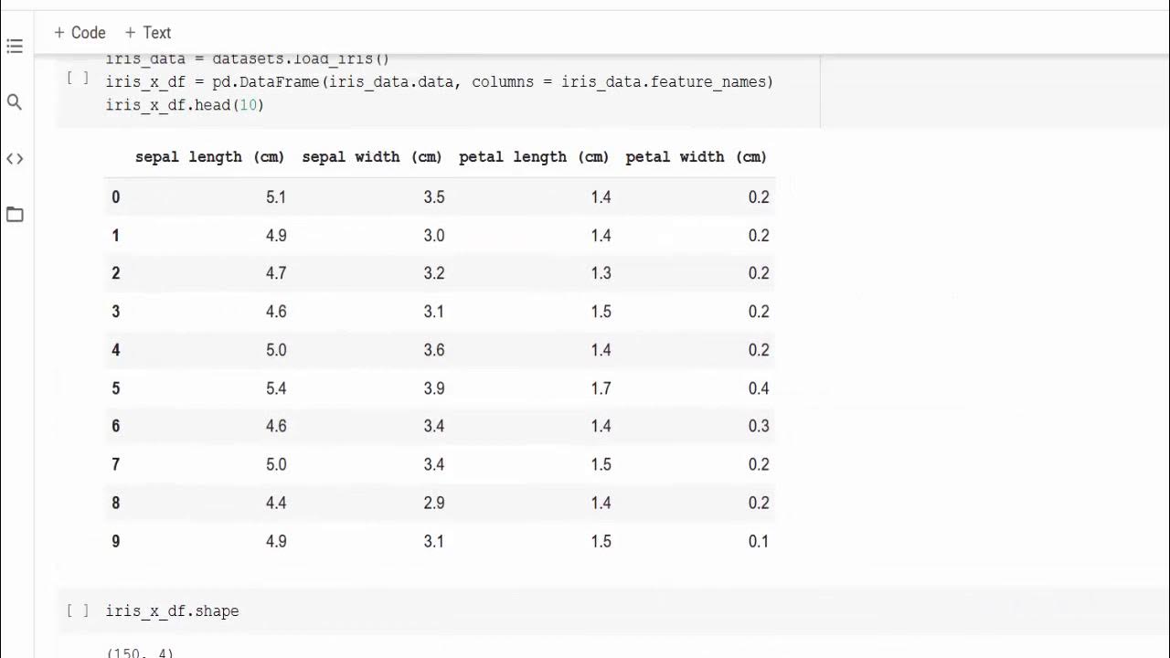 K-Means Clustering Algorithm | Prediction Using Unsupervised Machine ...