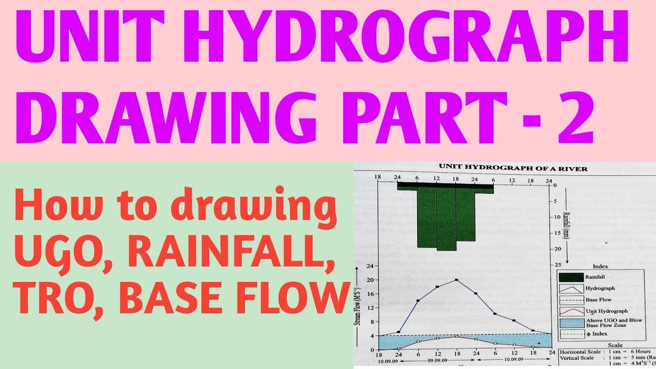 Unit Hydrograph in geography/Unit Hydrograph Drawing Part - 2# ...