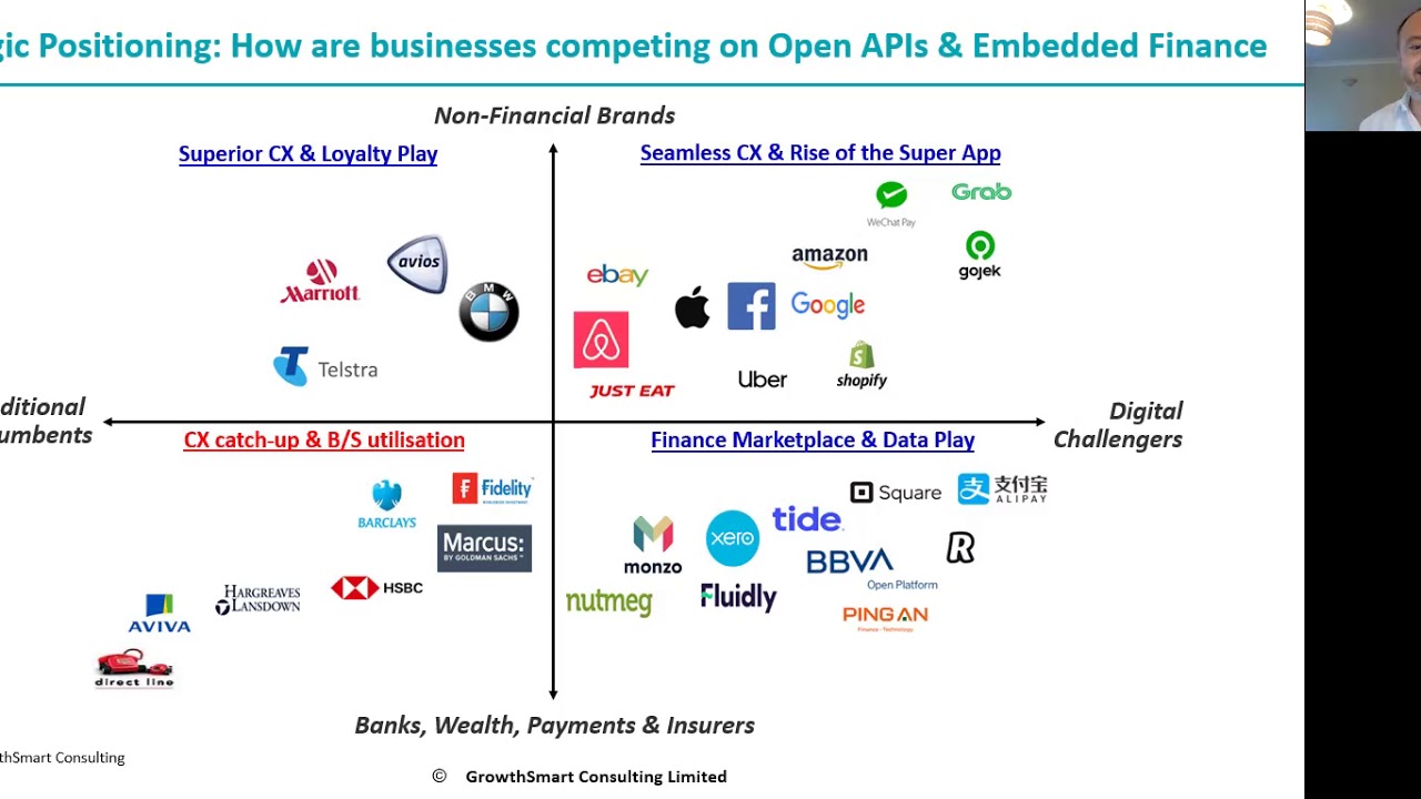 Apidays LIVE Paris 2020 - Business Model Innovation via open APIs By ...