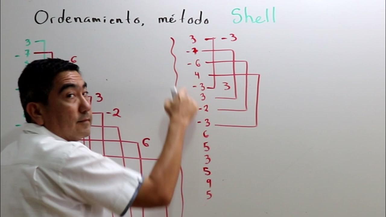 0505, ordenamiento, metodo shell, conceptual - YouTube