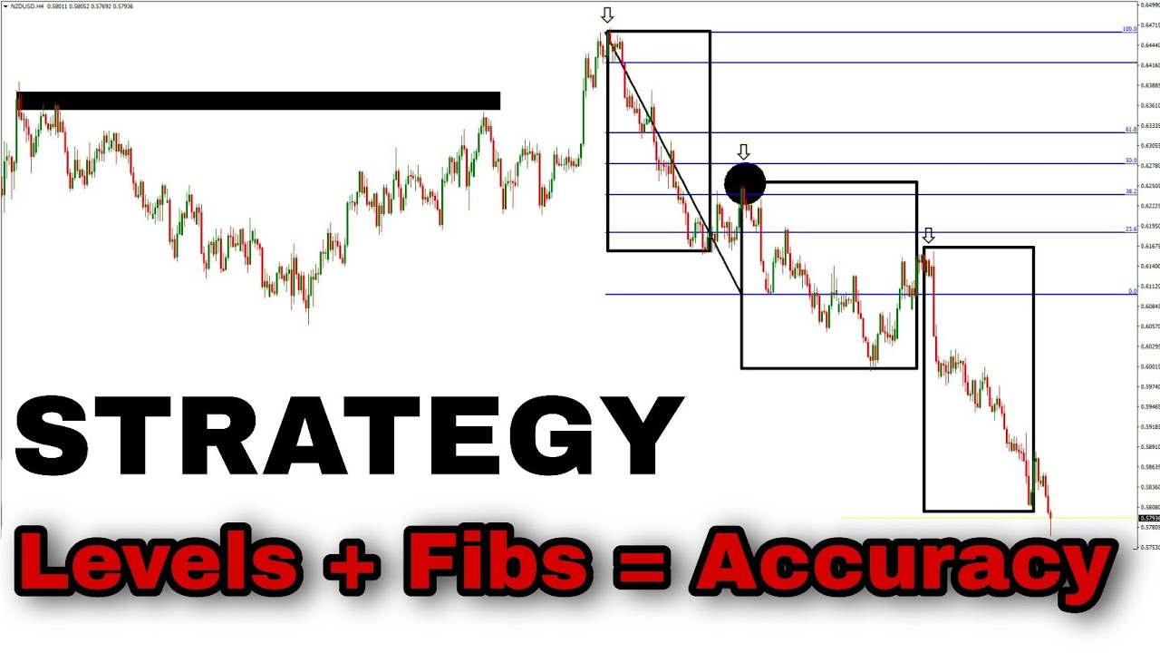 Powerful Market Maker Strategy Using The Fibonacci Retracement Tool ...