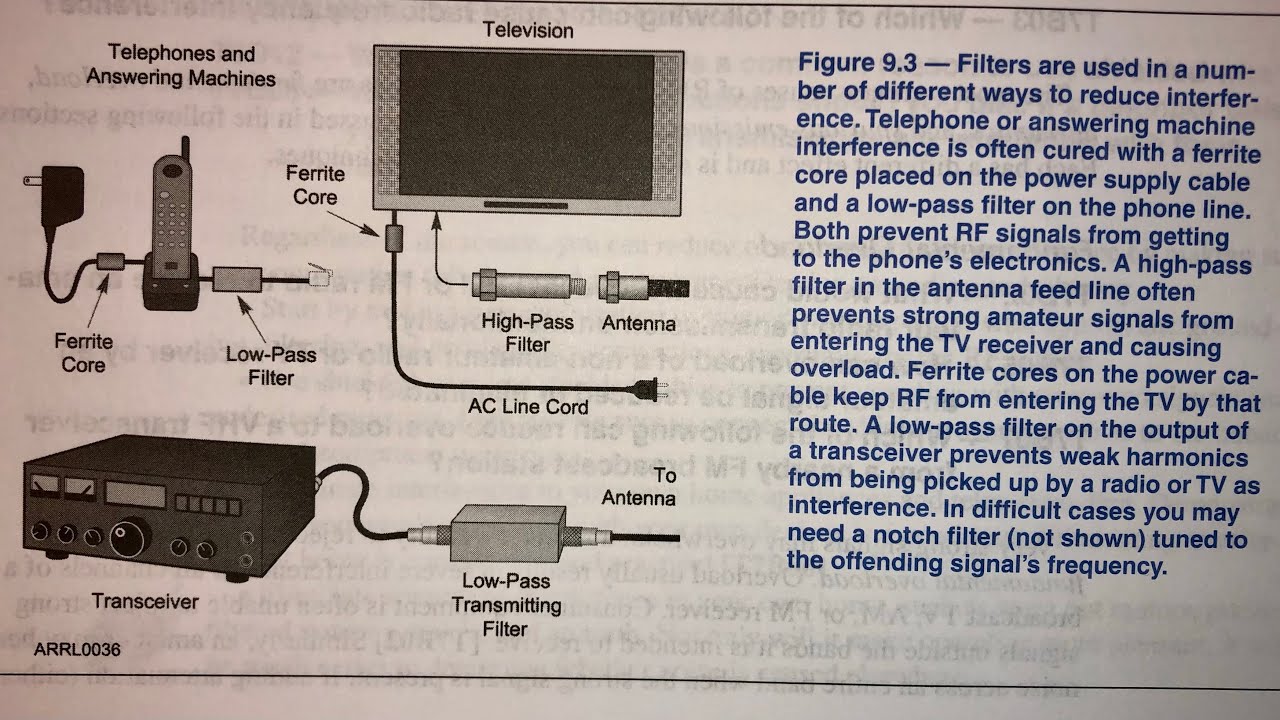 Finding RF Interference The simple way. - YouTube