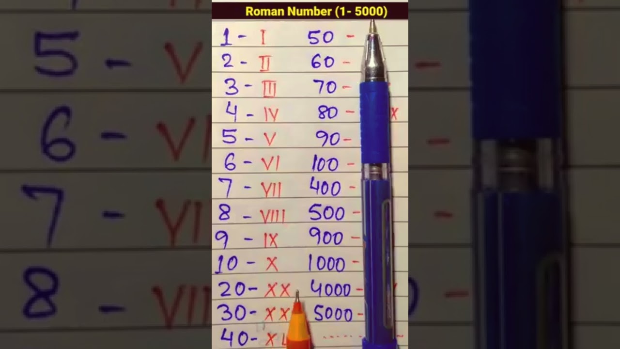 Roman Numbers 1 to 5000 | Roman Numerals | रोमन नंबर | Sandar Math | # ...