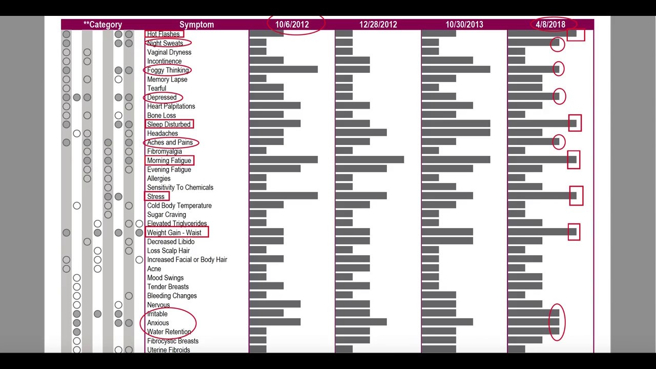 Taking Hormone Balance to the Next Level - YouTube