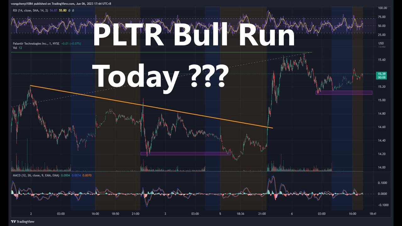 PLTR Technical Analysis June 6 2023 | Palantir Goes On A Bull Run Today? - YouTube