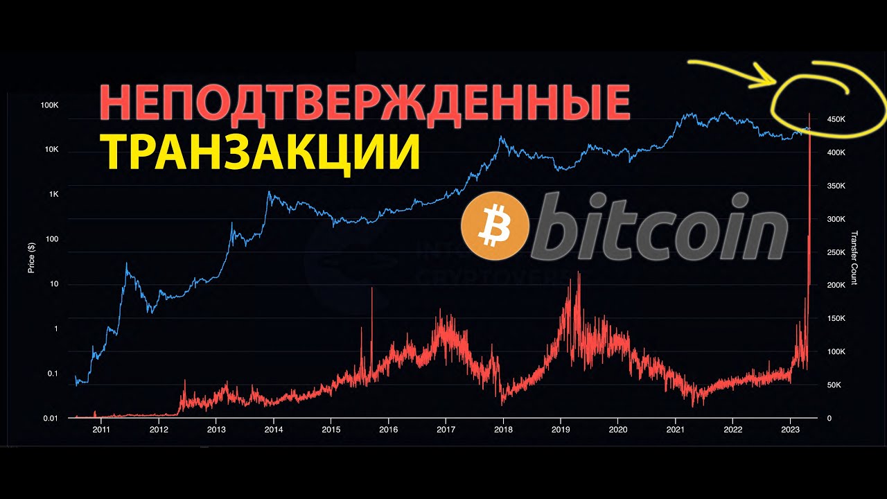 ВСПЛЕСК ТРАНЗАКЦИЙ В СЕТИ БИТКОИНА ЧТО ЭТО ЗНАЧИТ Youtube