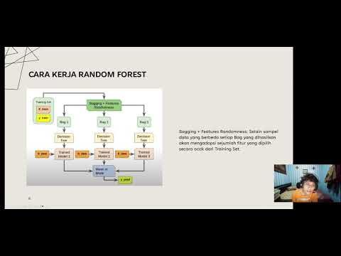 Algoritma Random Forest Penjelasan Cara Kerja Singkat - YouTube