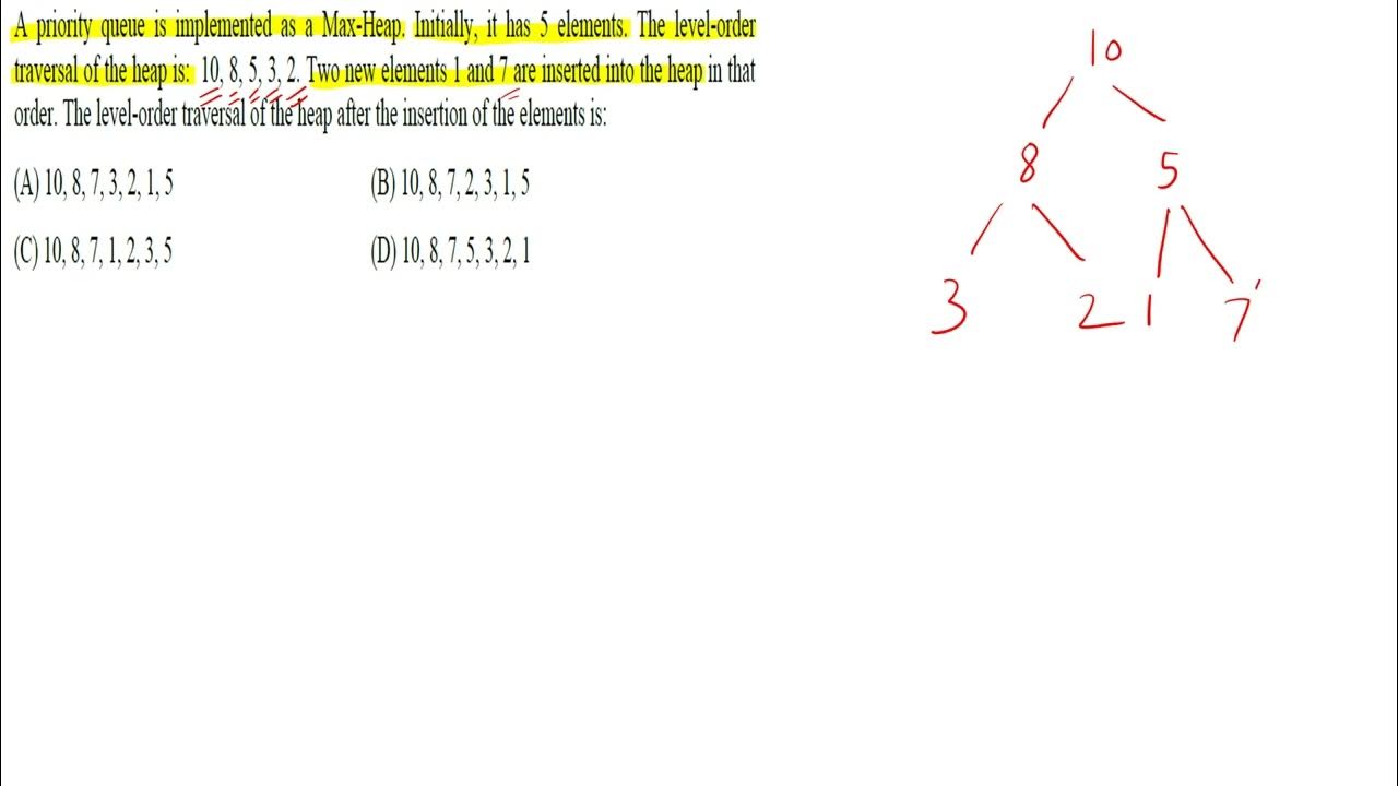 Priority queue as a max heap GATE CSE Exam Question - YouTube