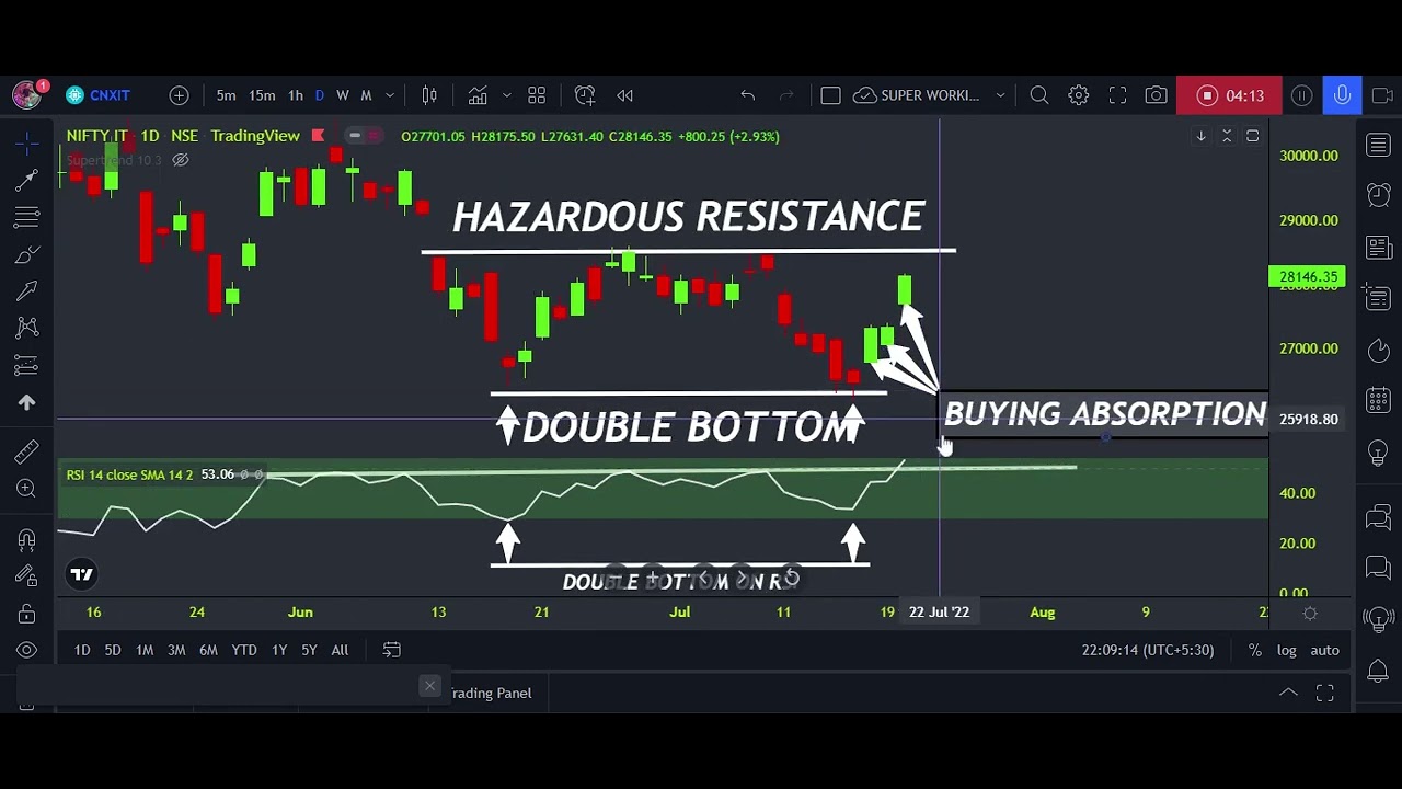 COMEBACK OF NIFTY IT?? - YouTube