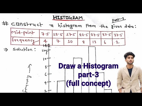 Construct a Histogram from the given data | Draw Histogram part-3 | graphical representation of ...