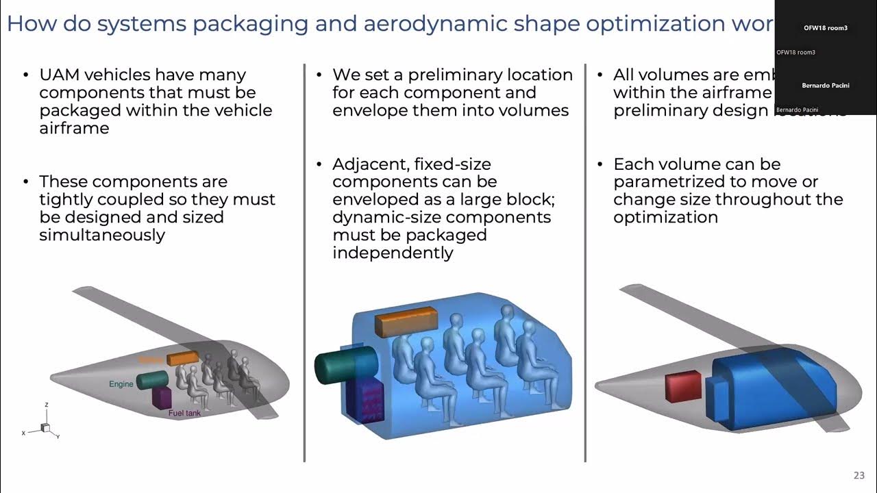 18th Openfoam Workshop Aerodynamics 1 Youtube
