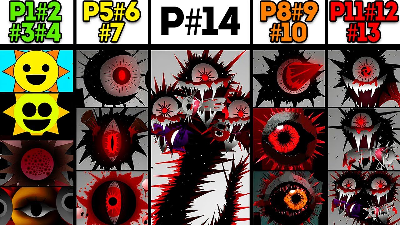 Phase 1 VS Phase 2 VS Phase 3 VS Phase 4 VS Phase 5 VS Phases 6-13 in ...