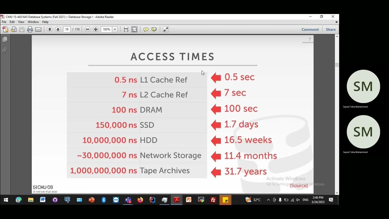 Lecture 5: CMU DB lec 3 : Database Storage - YouTube