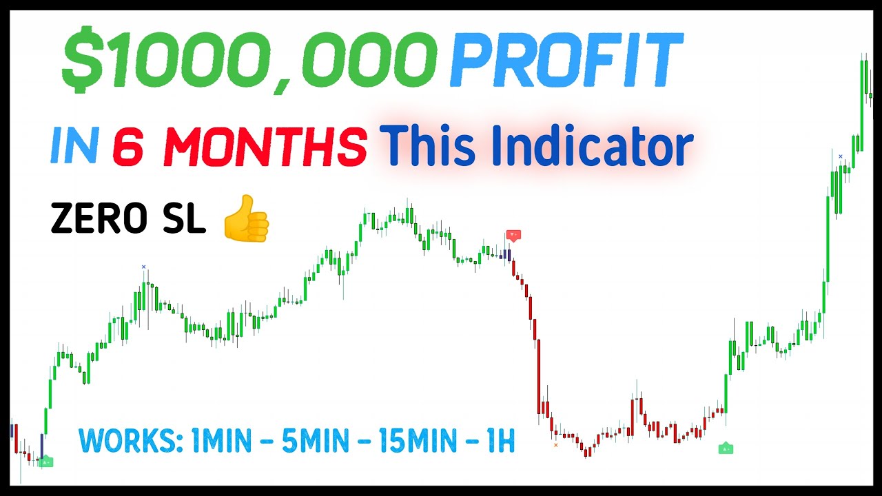I made profit of $1 million with this indicator in 6 months : works in ...