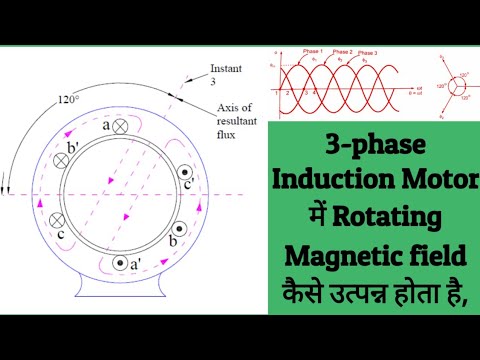 3 phase Induction Motor में Rotating Magnetic Field कैसे उत्पन्न होता ...