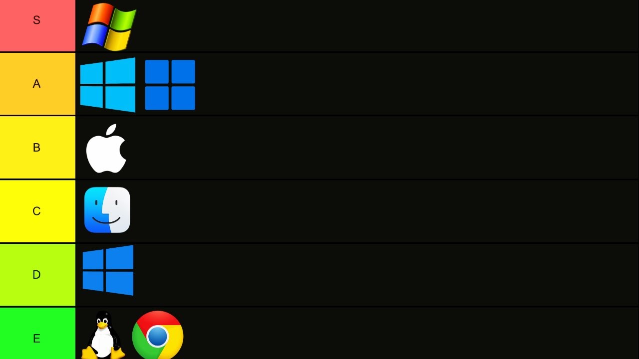 Operating System Tierlist - YouTube