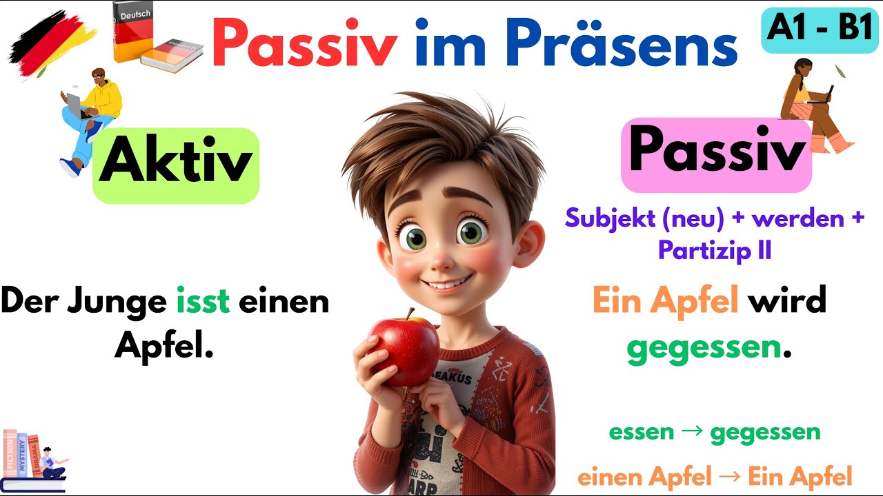 Passiv im Präsens einfach erklärt – 200 Beispiele 📘 Deutsch lernen für ...