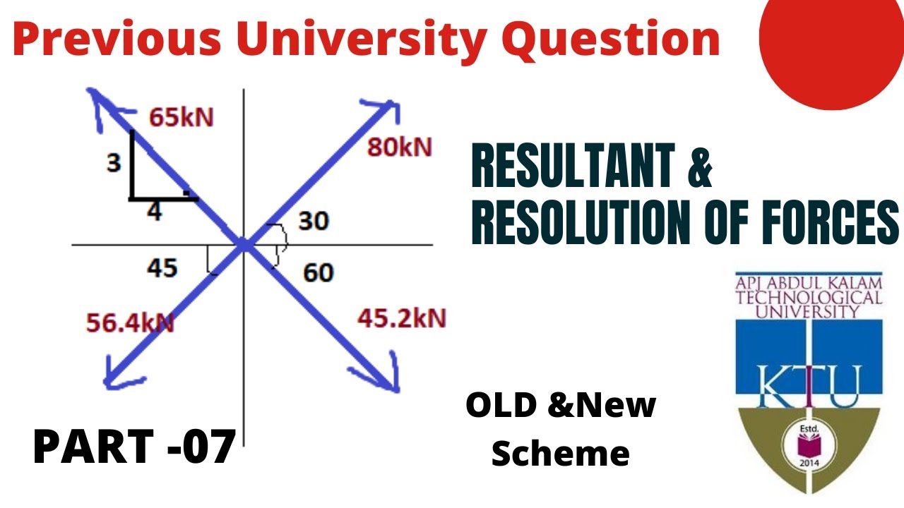 Problems on Resultant & Resolution of forces(മലയാളം)-Part 7|Engineering ...
