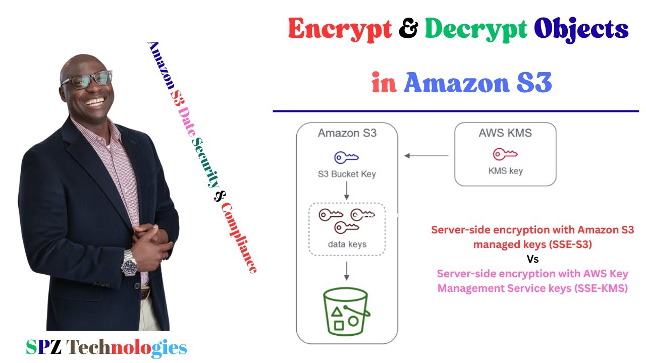 Encrypt & Decrypt Amazon S3 Objects SSE-S3 vs SSE-KMS Explained | S3 ...
