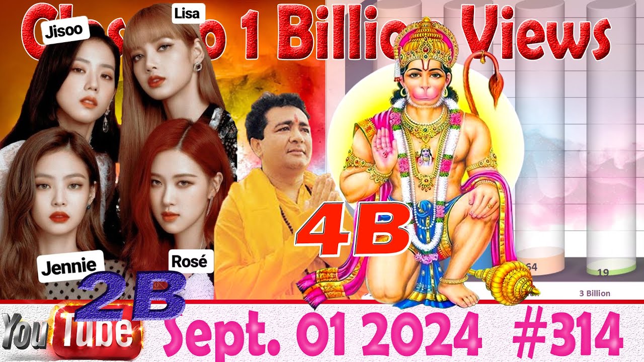 Close to one billion views - 01 Sept. 2024 №314 - YouTube Music