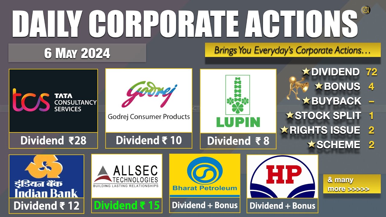 💰 Corporate Cash Flow 💼: Dividend Declarations & More from TCS, DLF ...