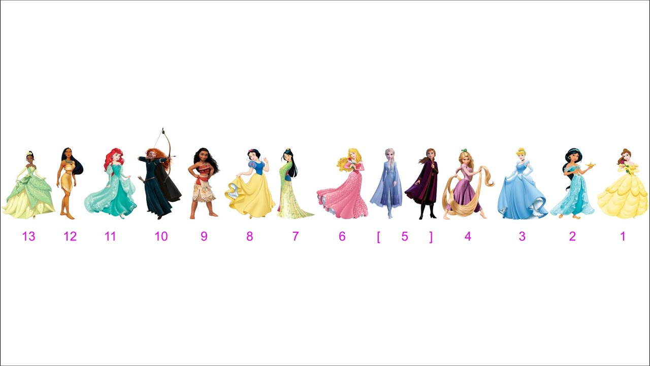 Ranking All 13 Animated Disney Princess Movies - YouTube