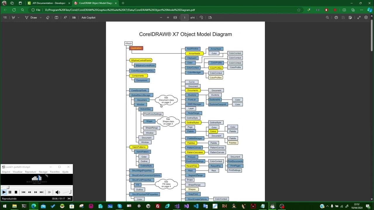 0003 - Estudando o Object Model Diagram e a Documentação da API ...